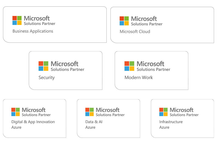 Datacom achieves Microsoft Solutions Partner designations